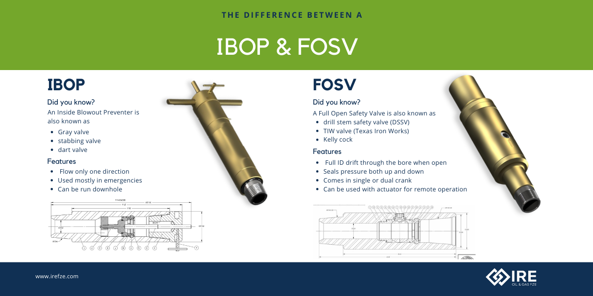 Debunking the Terminologies of IBOPs and FOSVs